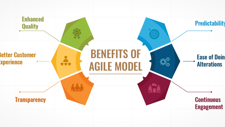 Benefits Of Agile TraQiQ