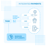 TraQSuite - Field Force Management Software