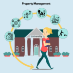 TraQSuite - Field Force Management Software