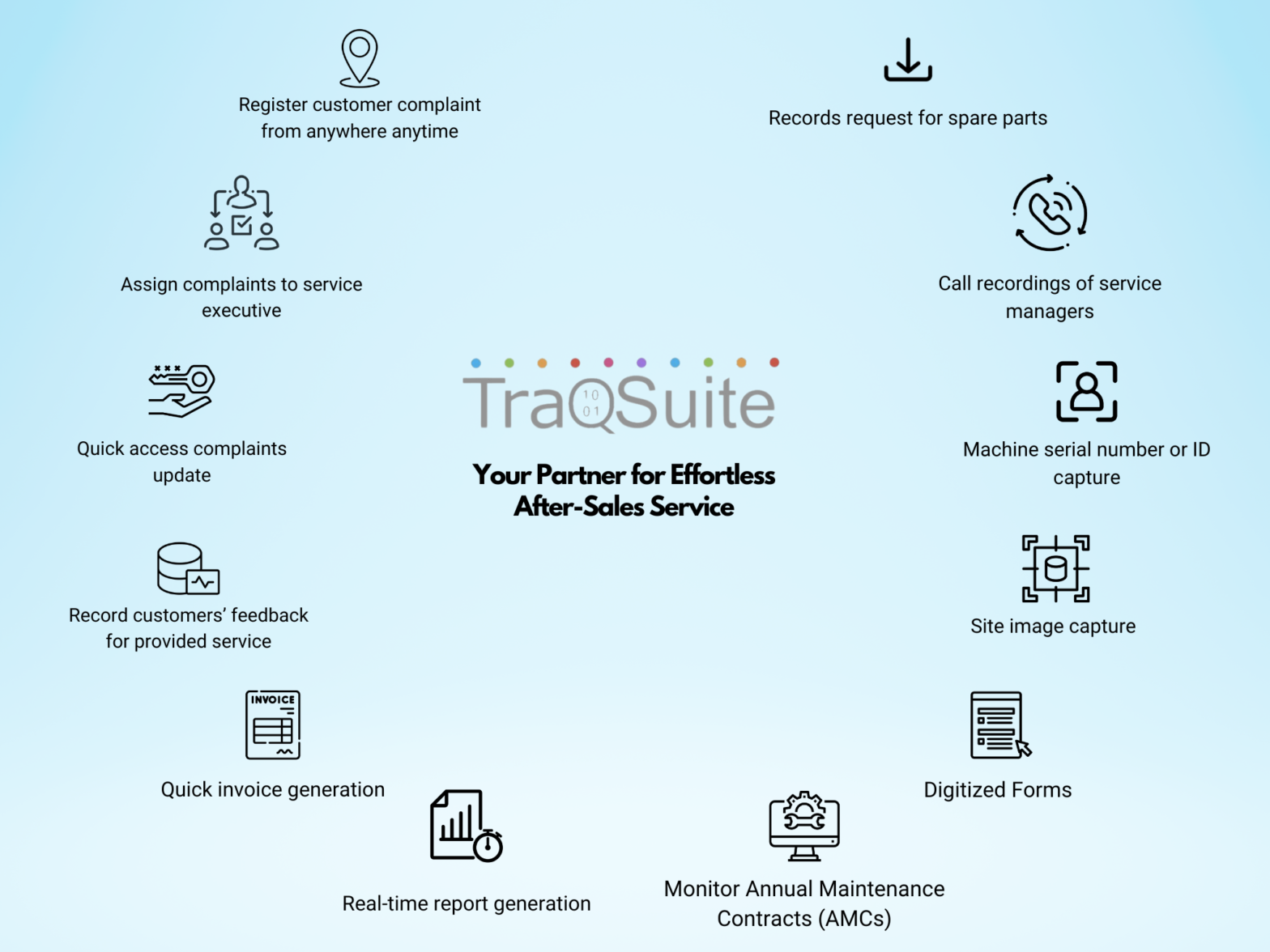 Optimize Your After Sales Experience with the Best After-Sales Service Software from TraQSuite